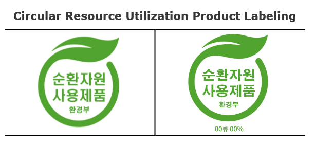 Ministry of Environment, Circular Resource Utilization Product Labeling ...